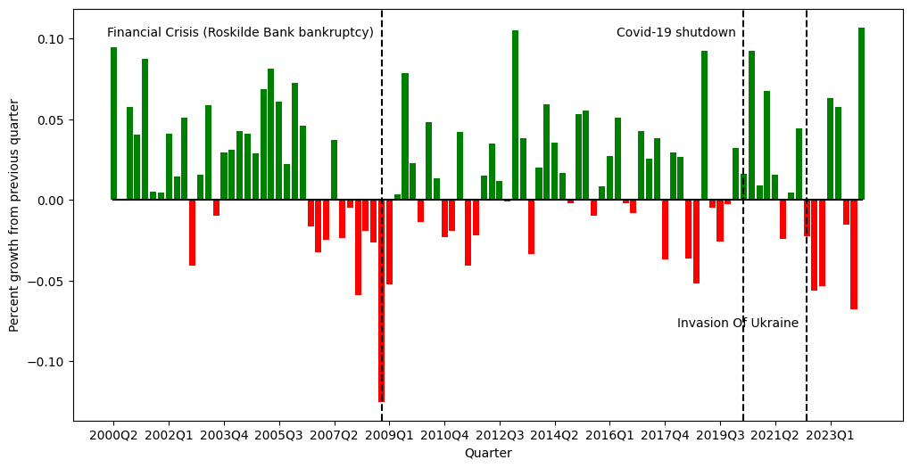 Final Project Datavis- Simon Urbak Pedersen & Albert Brincker Olson! | Narrative Github-page for ...