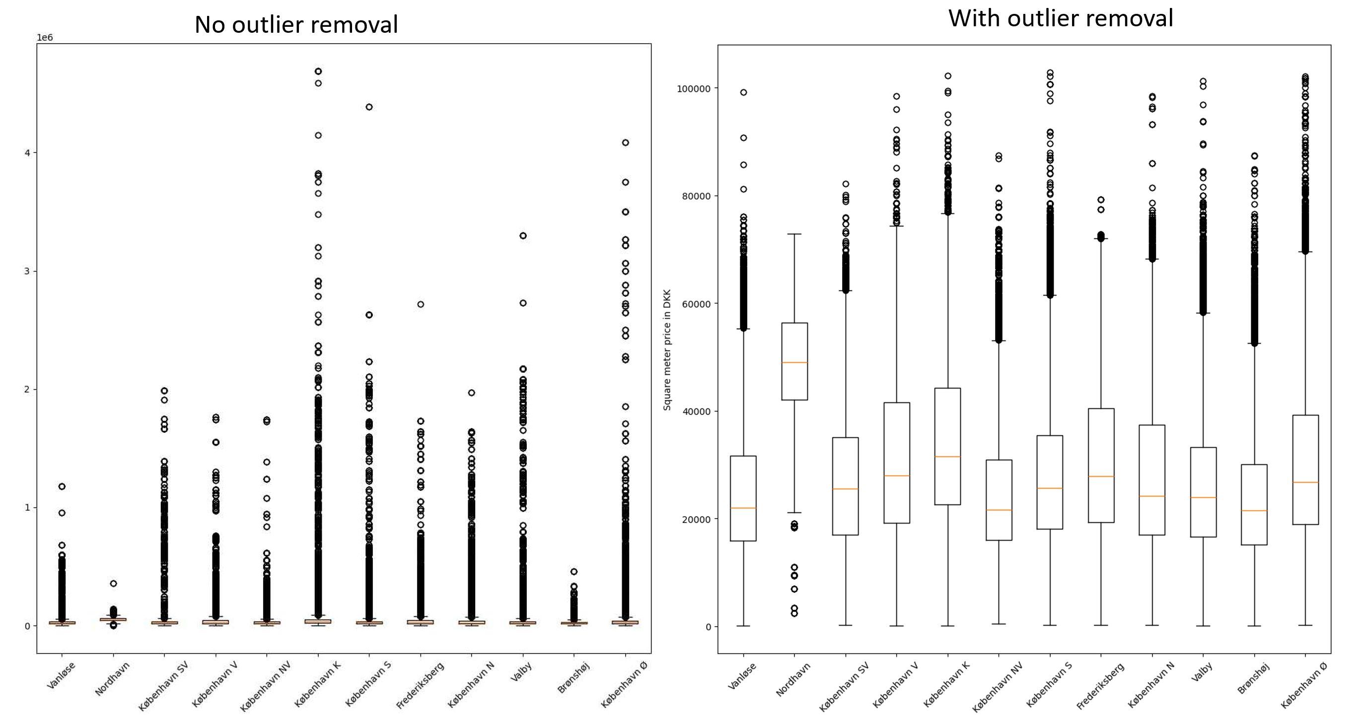 Final Project Datavis- Simon Urbak Pedersen & Albert Brincker Olson! | Narrative Github-page for ...